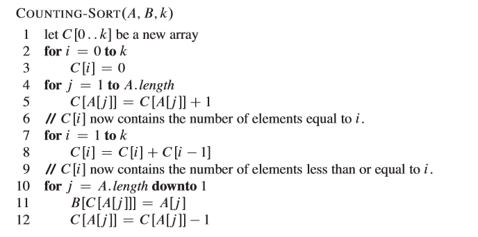Solved COUNTING-SORT (A, B, k) l let Clo.. k] be a new array | Chegg.com
