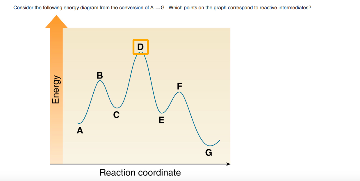 Solved Consider the following energy diagram from the | Chegg.com Solved Consider the following energy diagram from the | Chegg.com