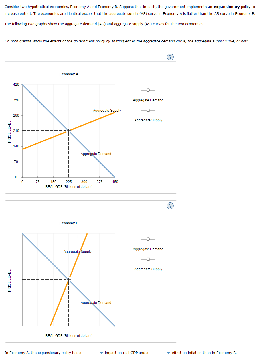 Solved How do the two graphs shift? also 2 fill in the | Chegg.com