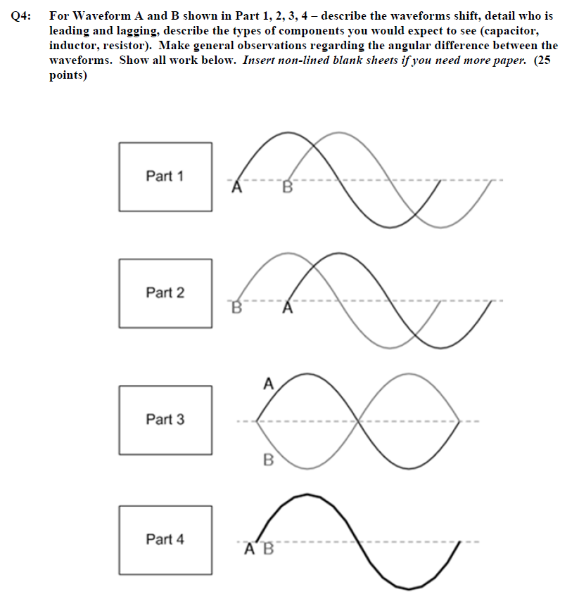 Solved Q4: For Waveform A and B shown in Part 1, 2,3,4 - | Chegg.com