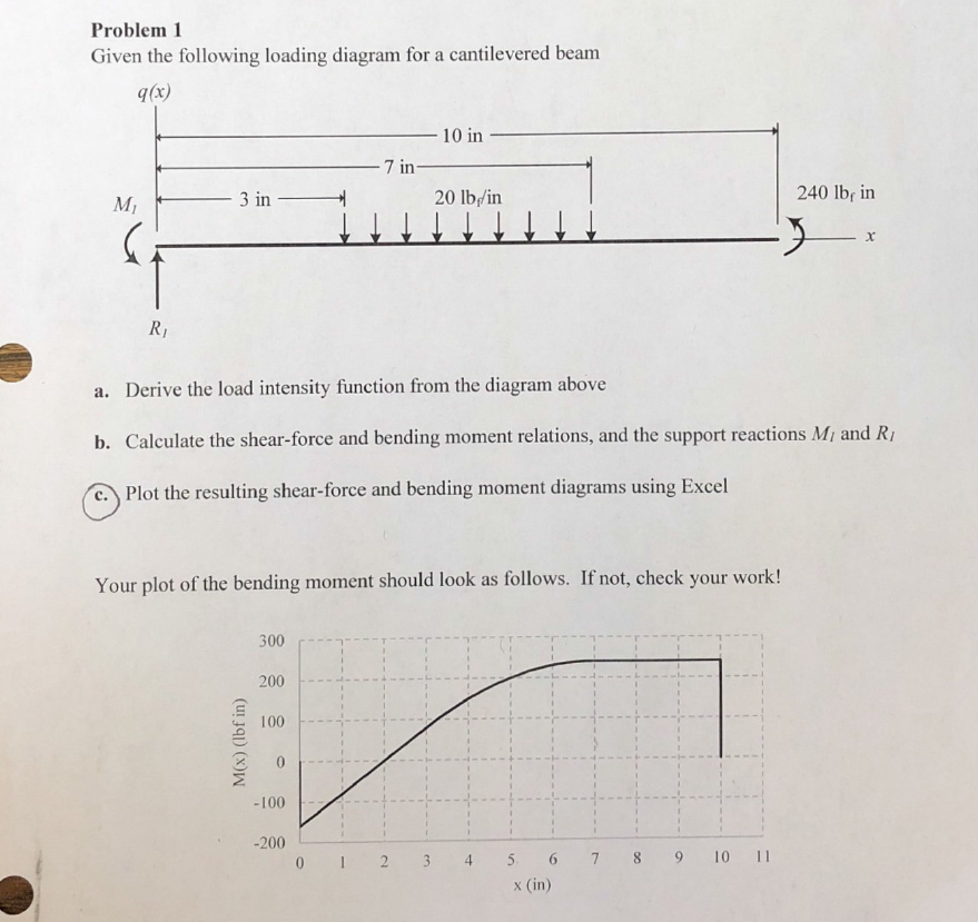 Solved Problem1 Given the following loading diagram for a | Chegg.com