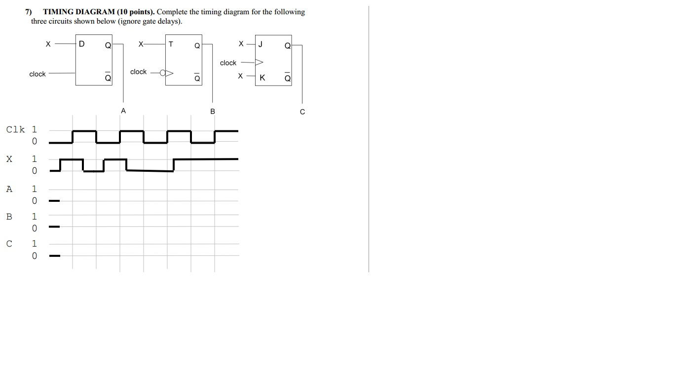 Solved Complete the timing diagram for the following three | Chegg.com