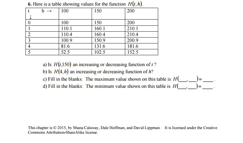 Solved 6 Here Is A Table Showing Values For The Function H