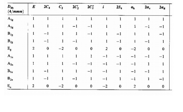 Solved 2a. Platinum tetrachloride, [PtCl4], belongs to the | Chegg.com