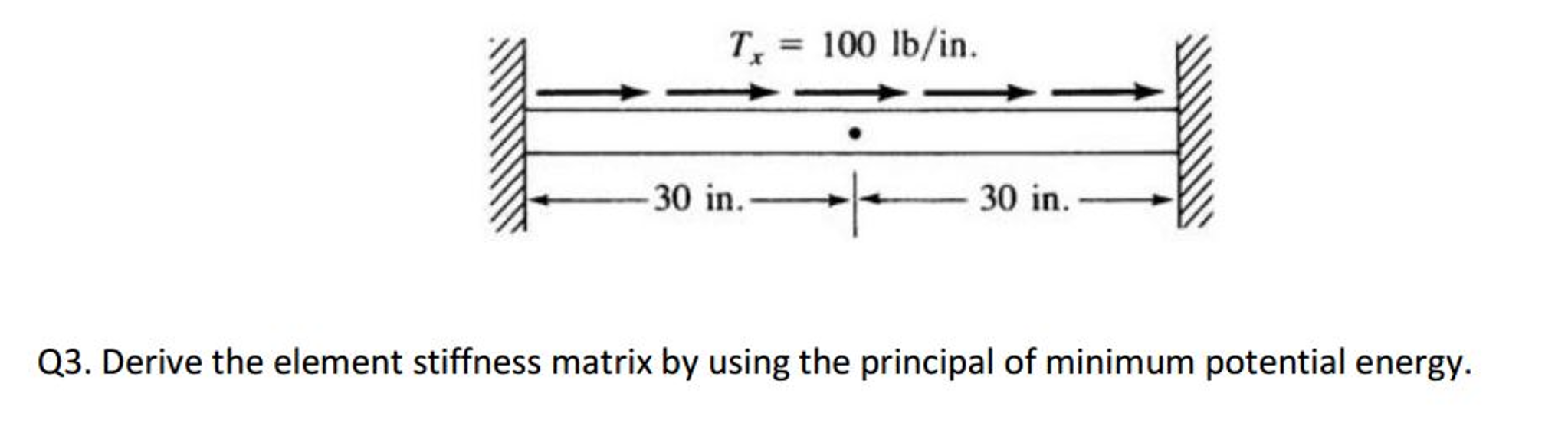 Solved Using Finite Element Method Potential Energy Method