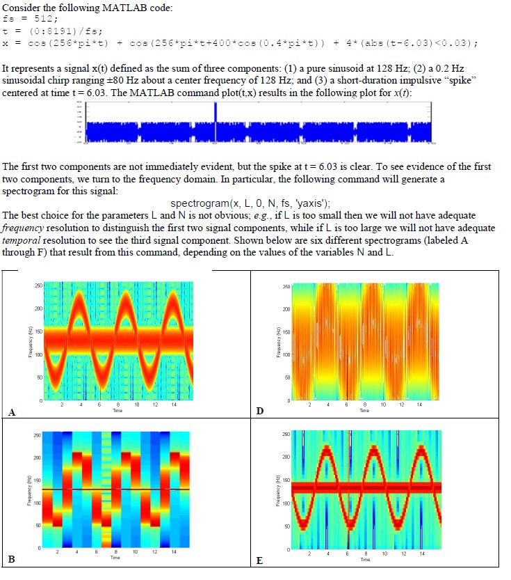 Solved Consider the following MATLAB code: fs = 512; t = | Chegg.com