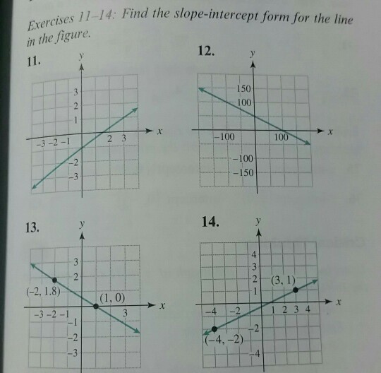 Solved 14: Find the slope-intercept form for the line | Chegg.com
