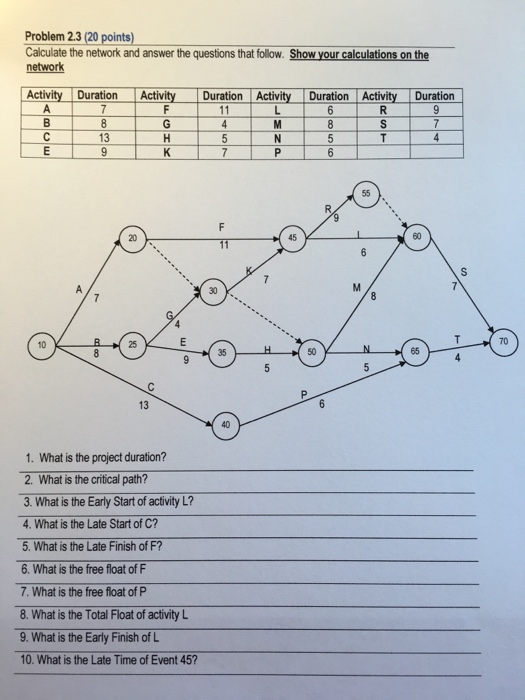 Solved Calculate the network and answer the questions that | Chegg.com