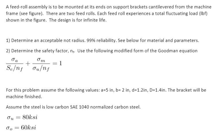 A feed-roll assembly is to be mounted at its ends on | Chegg.com