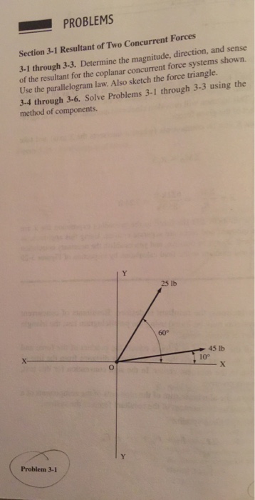 Solved Resultant of Two Concurrent Forces Determine the | Chegg.com