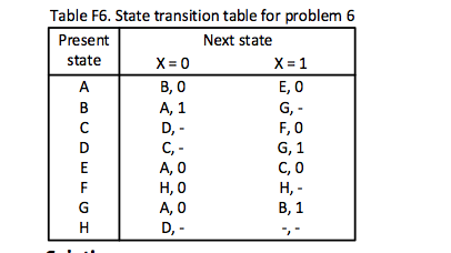 Solved Urgent Help Please #N# 5. Reduce the | Chegg.com