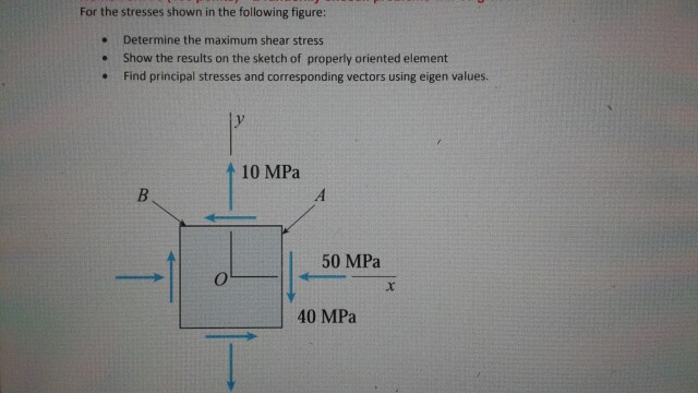 Solved For the stresses shown in the following figure: | Chegg.com Solved For the stresses shown in the following figure: | Chegg.com