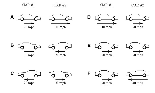Solved In which case or cases is there no Doppler Effect? | Chegg.com