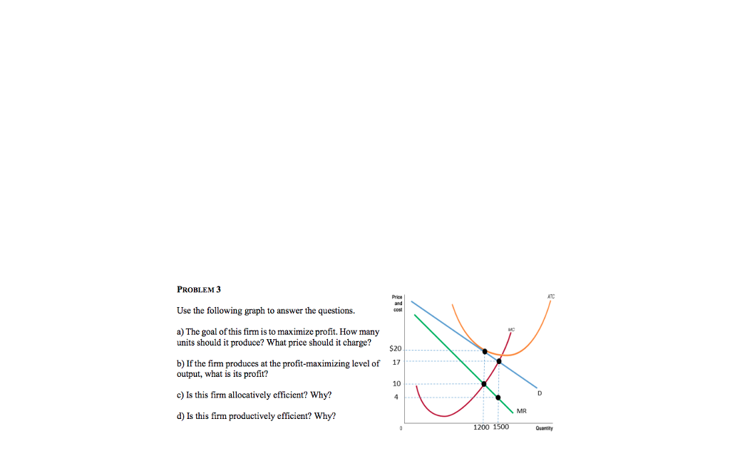 Solved PROBLEM 3 Use the following graph to answer the | Chegg.com