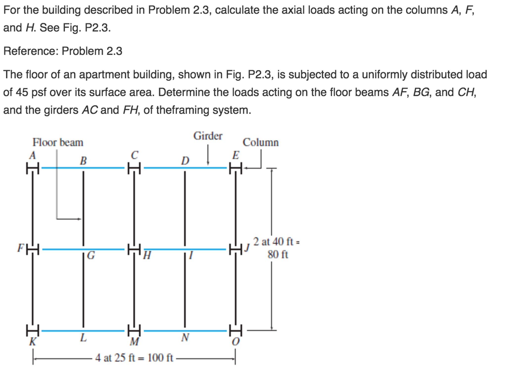 Solved For the building described in Problem 2.3, calculate | Chegg.com