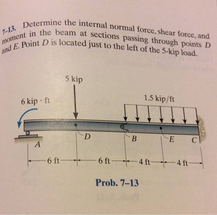 Solved Determine the internal normal force, shear force, and | Chegg.com