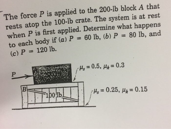 Solved The force P is applied to the 200-lb block A that | Chegg.com