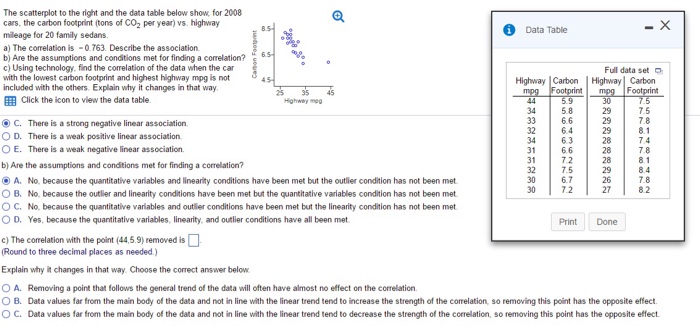 Solved The scatterplot to the right and the data table below | Chegg.com