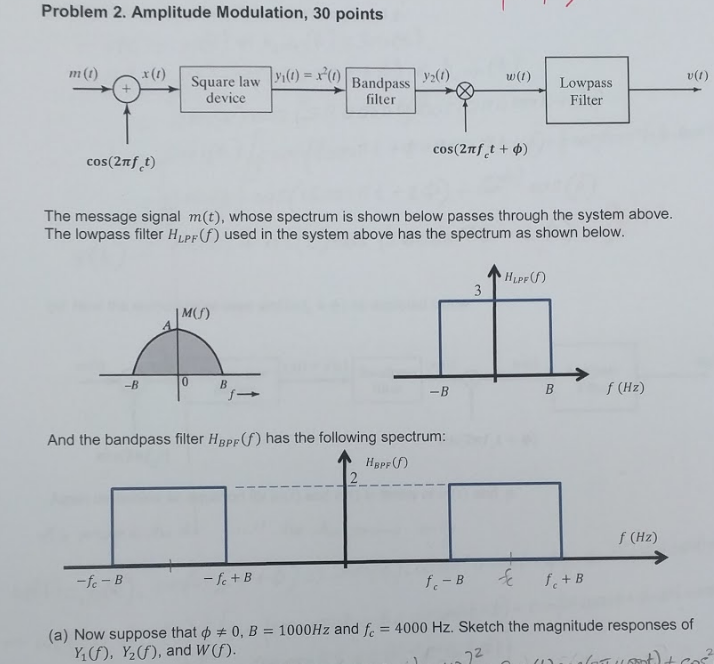 Solved Problem 2. Amplitude Modulation, 30 points m (1) | Chegg.com