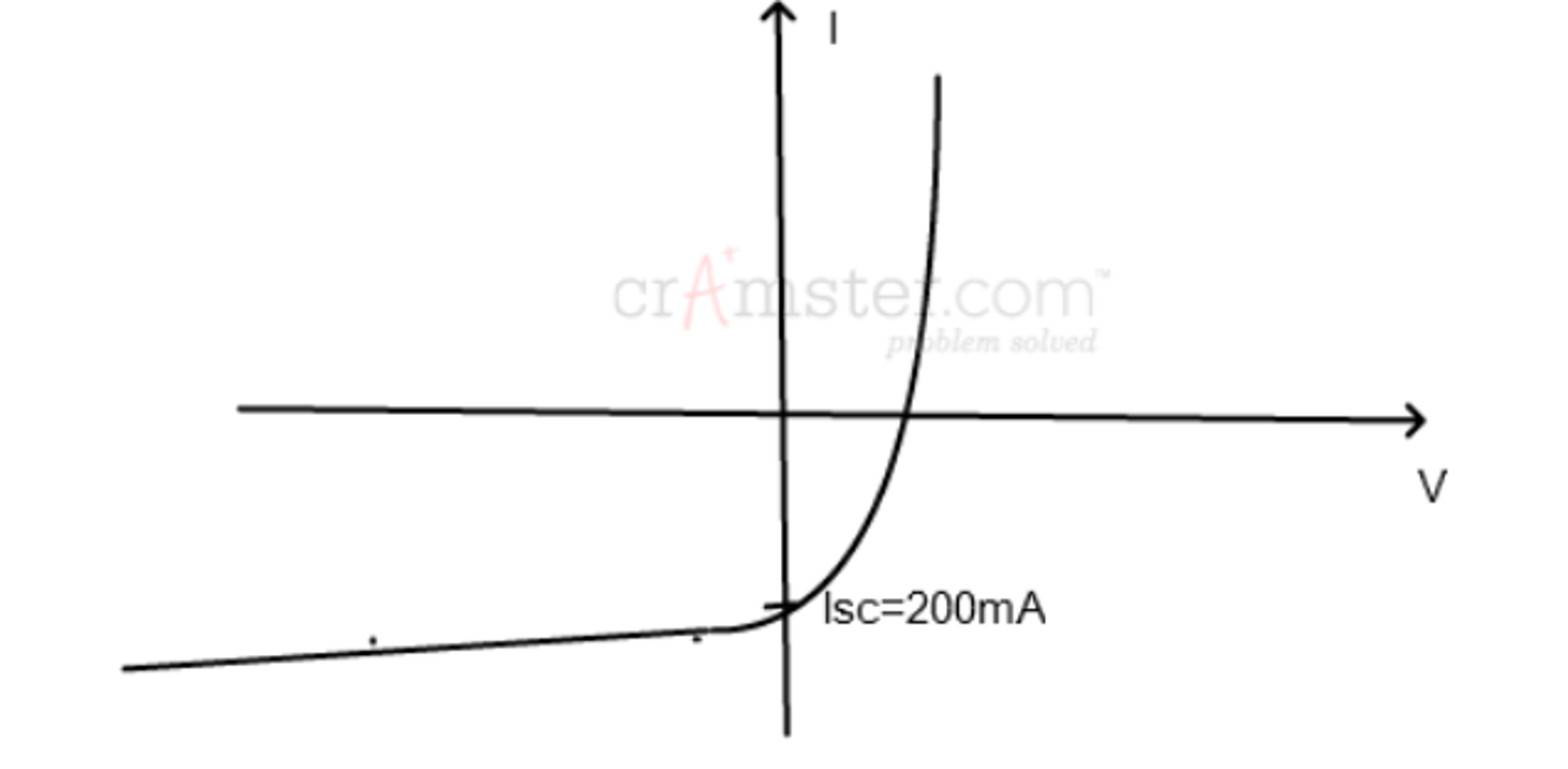 Solved A Si solar cell with a dark saturation current Ith | Chegg.com