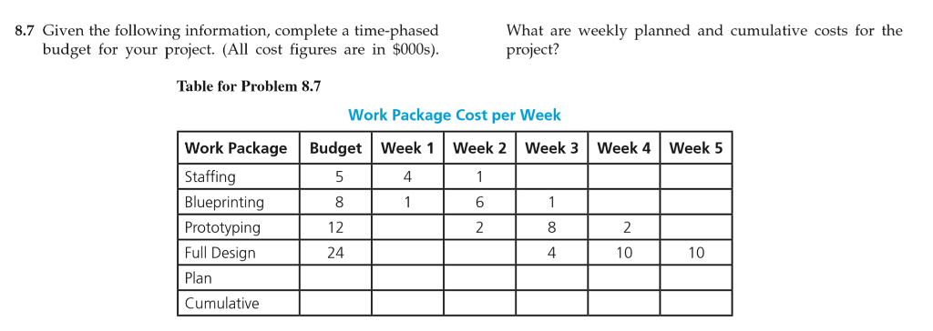 Solved 8.7 Given the following information, complete a | Chegg.com