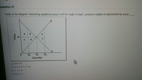 Solved Refer to the diagram Assuming equilibrium price | Chegg.com
