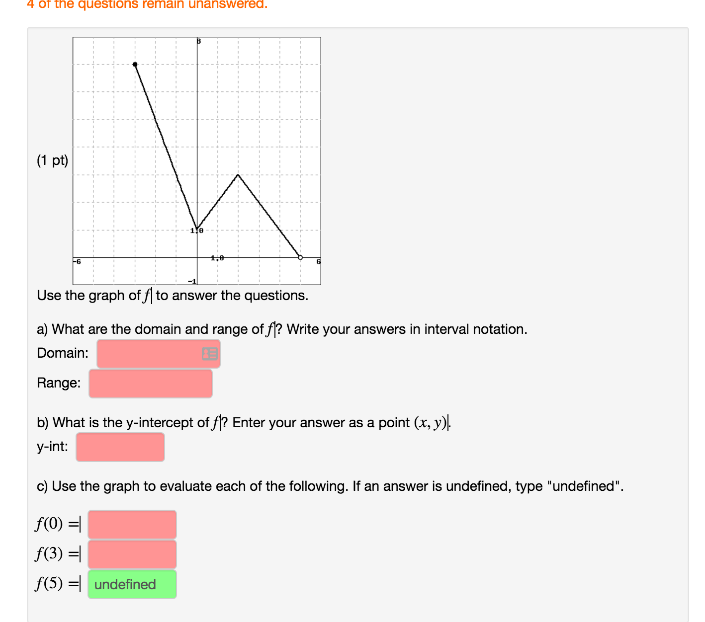 Solved Use the graph of/] to answer the questions. What are | Chegg.com
