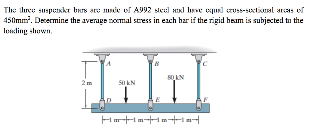 Solved The three suspender bars are made of A992 steel and | Chegg.com