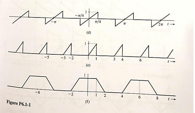 Solved Find the complex and then compact Fourier series for | Chegg.com