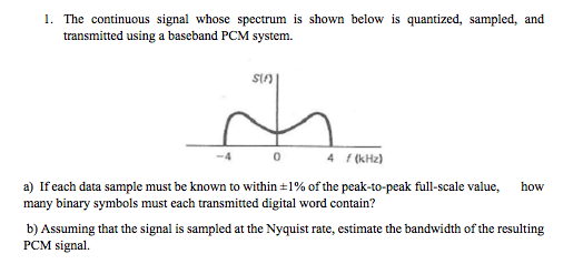 Solved 1. The continuous signal whose spectrum is shown | Chegg.com