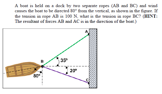 Solved A boat is held on a dock by two separate ropes (AB | Chegg.com