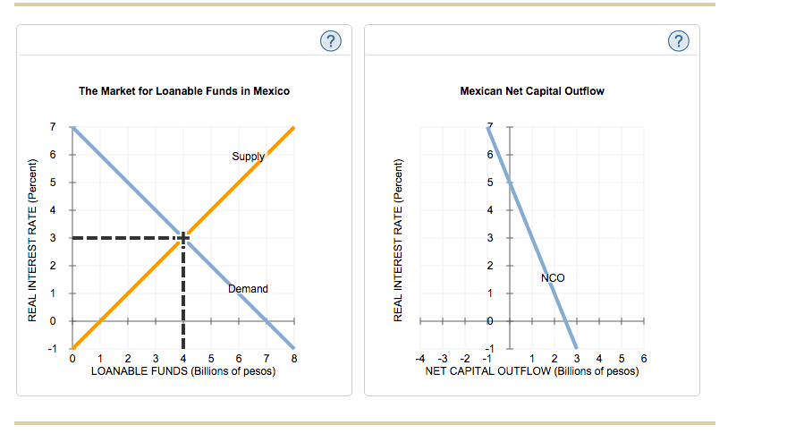 Solved ?5. Capital flight The following graphs depict the | Chegg.com