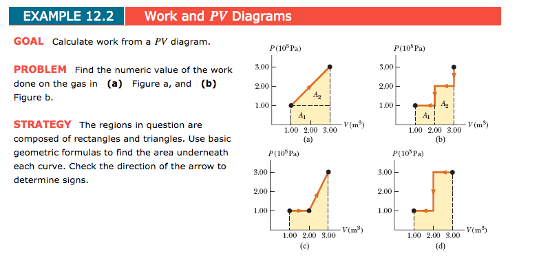 Solved EXAMPLE 12.2Work and PV Diagrams GOAL Calculate work | Chegg.com