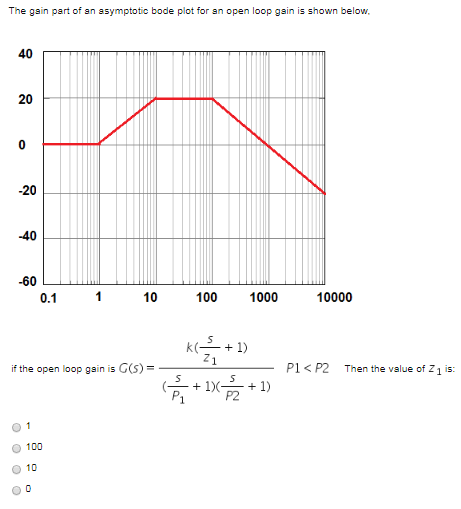 Solved The gain part of an asymptotic bode plot for an open | Chegg.com
