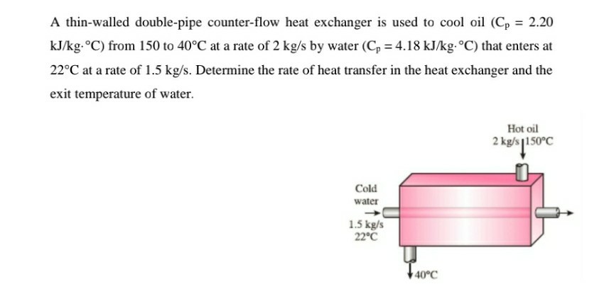 Solved A thin-walled double-pipe counter-flow heat exchanger | Chegg.com