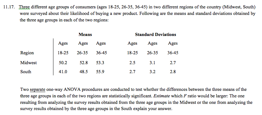Solved Three different age groups of consumers (ages 18-25, | Chegg.com