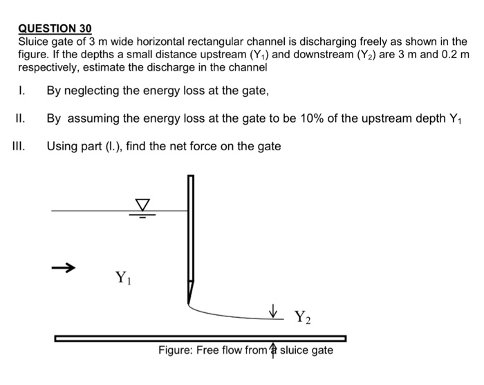 Solved Sluice gate of 3 m wide horizontal rectangular | Chegg.com