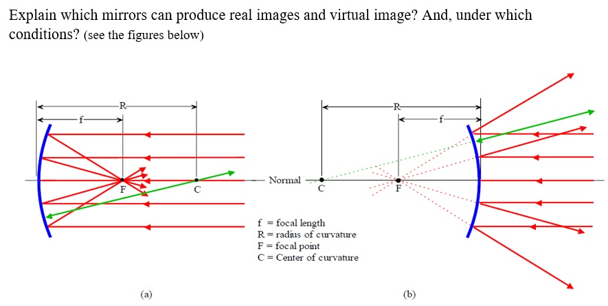 Solved Explain which mirrors can produce real images and | Chegg.com