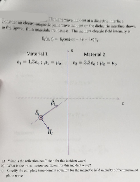 Solved What is the reflection coefficient for this incident | Chegg.com