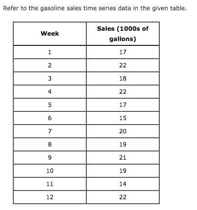 Solved a. Compute four-week and five-week moving averages | Chegg.com