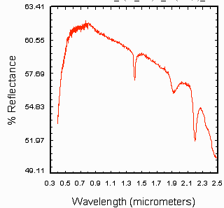 Refer to the various VNIR-SWIR reflectance spectra | Chegg.com