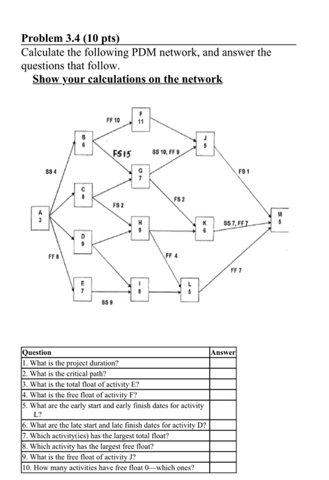 Solved Problem 33 5 Pts Using The Below Network Answer 