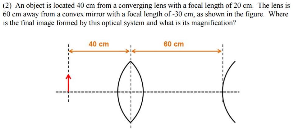 Solved An object is located 40 cm from a converging lens | Chegg.com