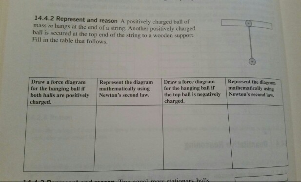 Solved 14.4.2 Represent and reason A positively charged ball | Chegg.com