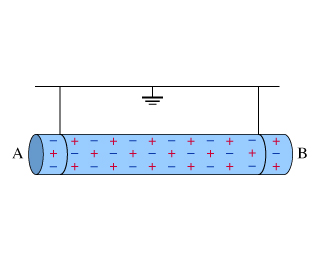 To understand interactions between a grounded | Chegg.com