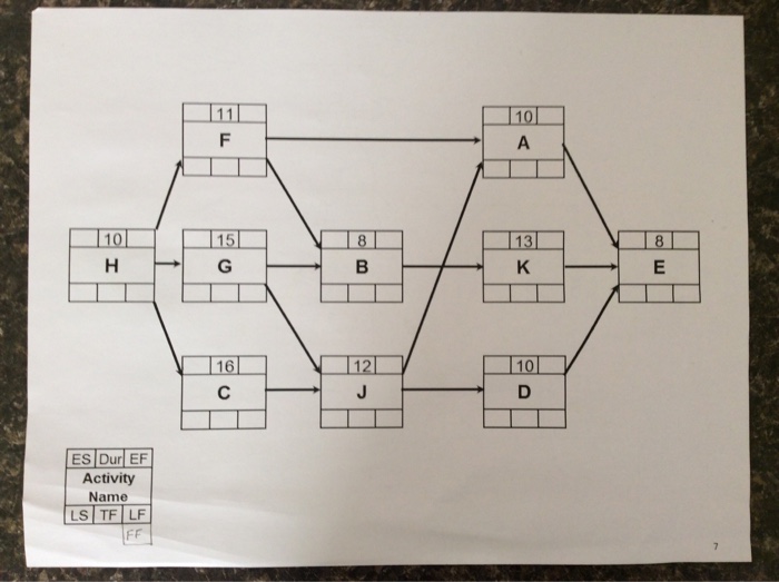 Solved Solve the precedence diagram. Find the project | Chegg.com