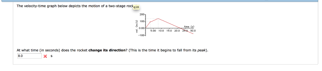 Solved The velocity-time graph below depicts the motion of a | Chegg.com