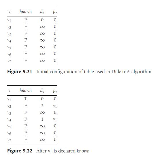 Solved Data Structures and Algorithms. Answer needs to be in | Chegg.com