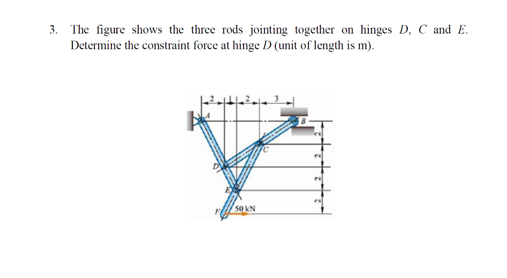 Solved 3. The figure shows the three rods jointing together | Chegg.com