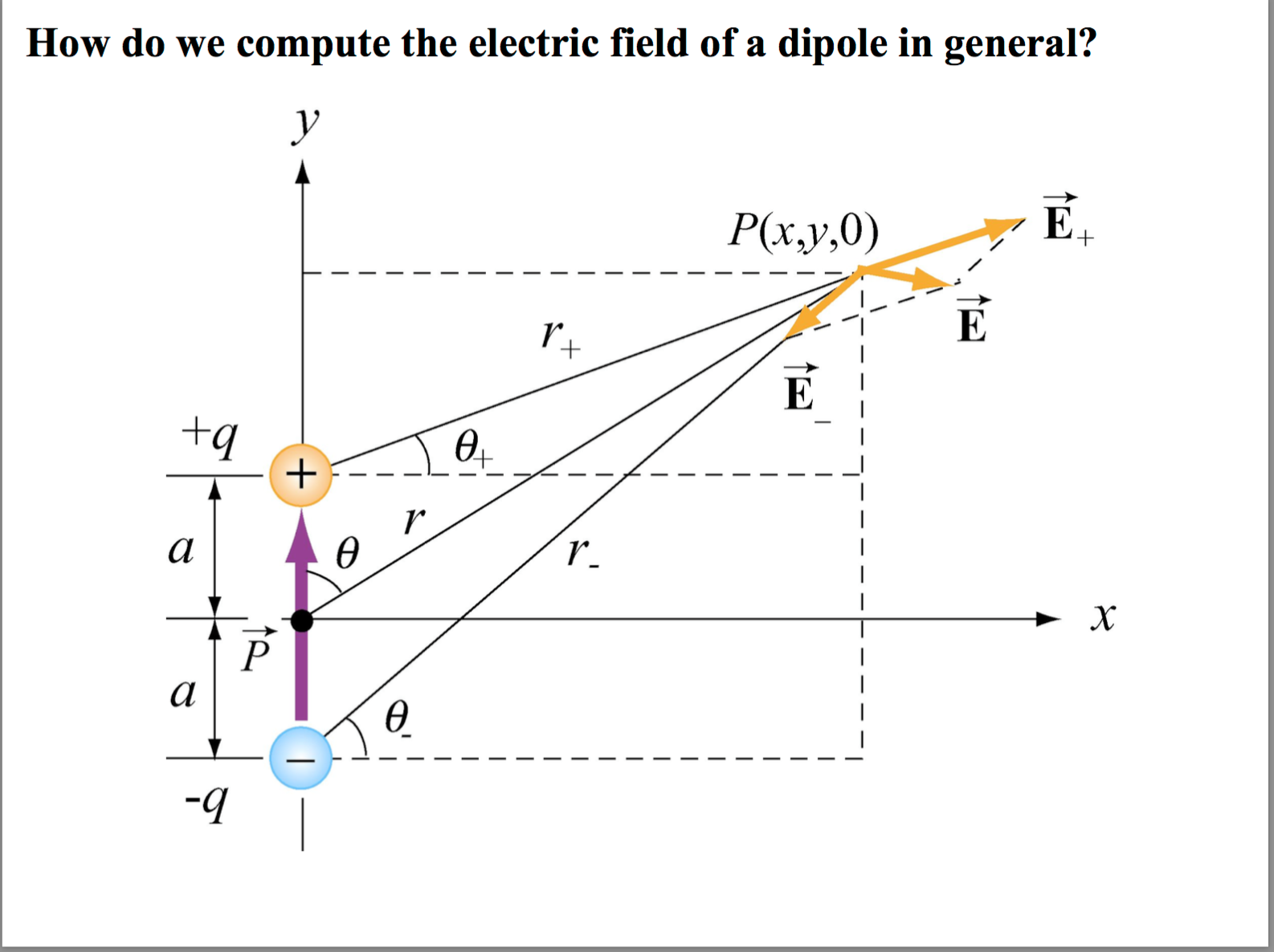 Solved SF 1: Electric Dipole The electric dipole is an | Chegg.com